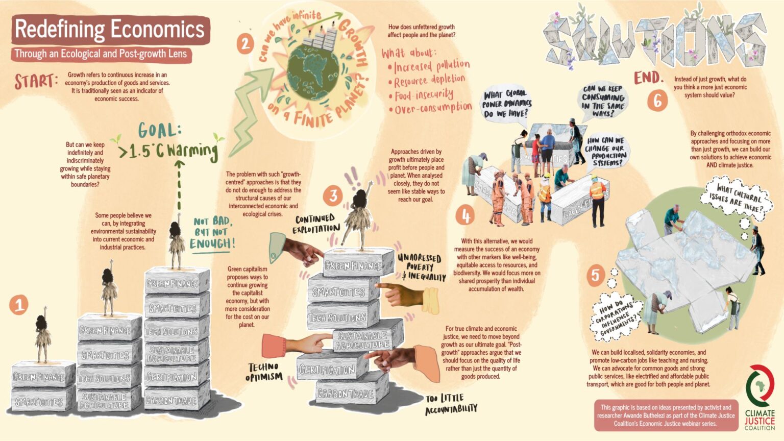 Economic Justice Webinar Series | Climate Justice Coalition